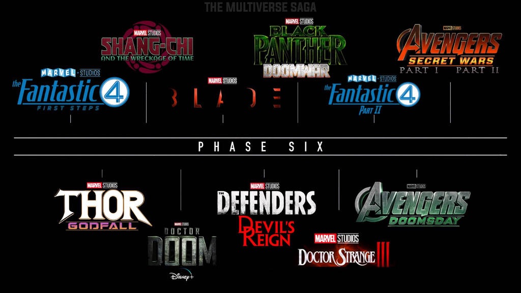 Assessing The MCU’s Multiverse Saga (Phases IV and V) — Superhero Movie ...